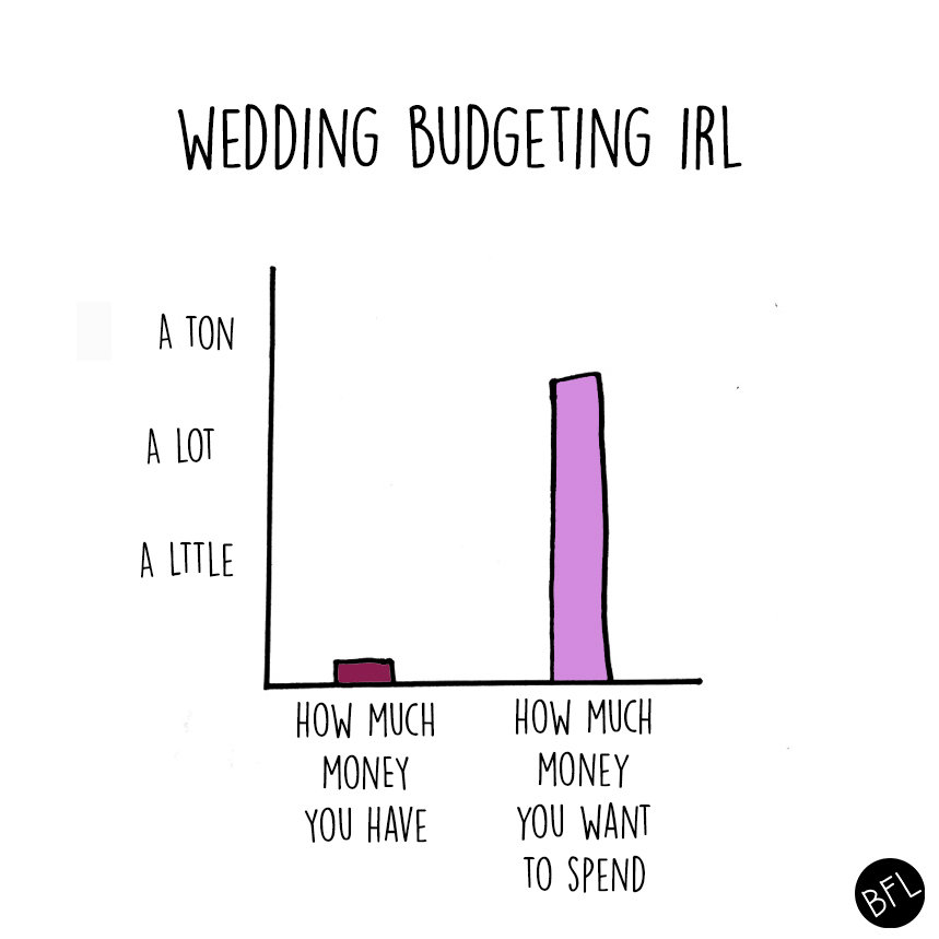 13 Charts That Perfectly Sum Up The Reality Of Planning A Wedding ...